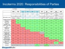 Incoterms 2020: Our Handy Chart of Responsibilities of Parties | Global Trade Law Blog