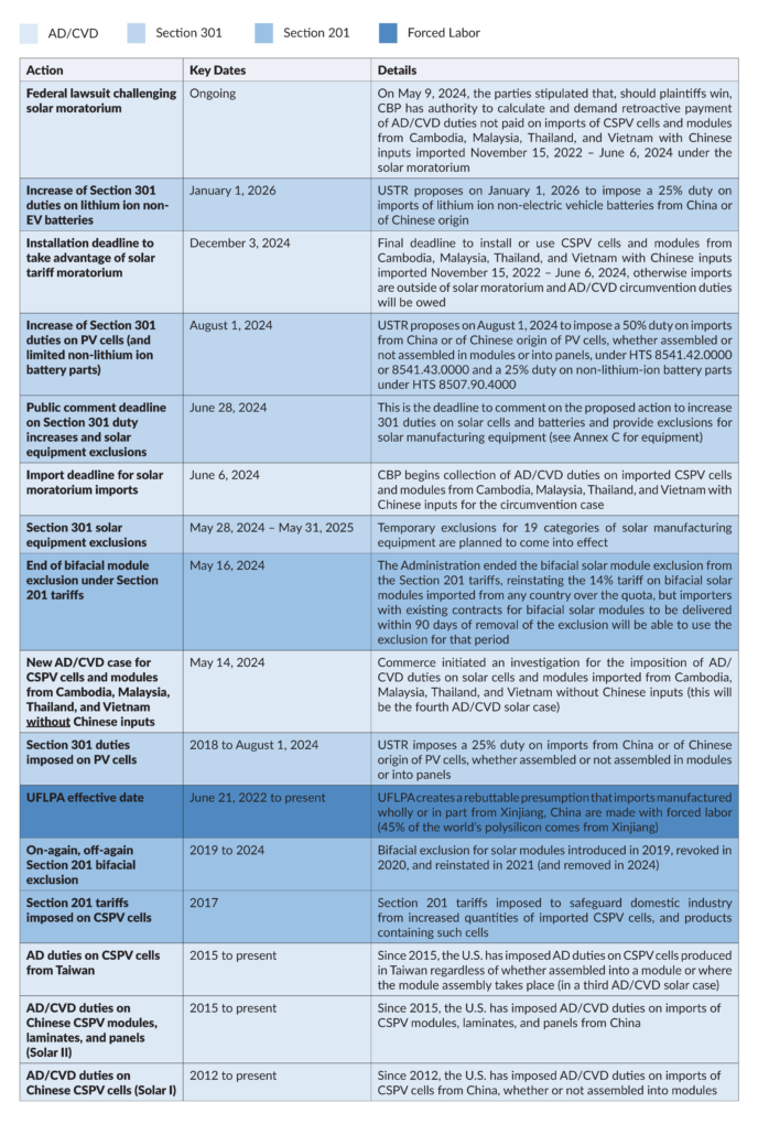 Navigating the Solarscape: Our Handy Solar Tariffs Cheat Sheet | Global ...